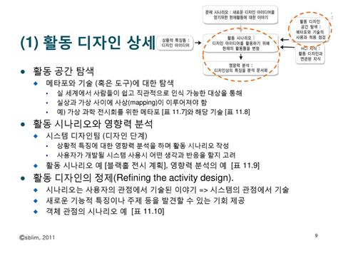 11 시나리오 기반 디자인 숙명여자대학교 임순범 Ppt Download