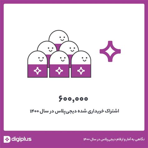 دیجی‌پلاس، سرویس ویژه دیجی‌کالا از مرز 600 هزار اشتراک عبور کرد • دیجی