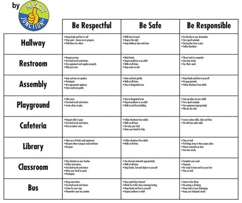 Pbis Matrix Templates Editable Downloads Mascot Junction