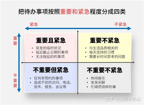 传说这三个时间管理工具能把24小时掰成48小时 知乎