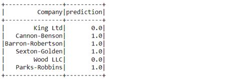 customer churn prediction using mllib