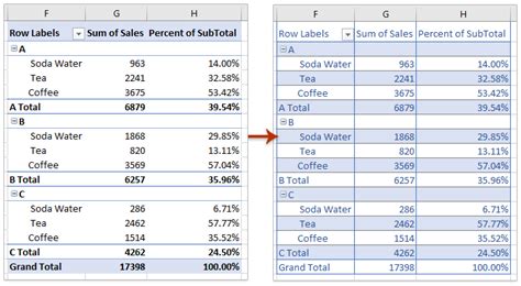 How To Color Subtotals In Pivot Table Excel