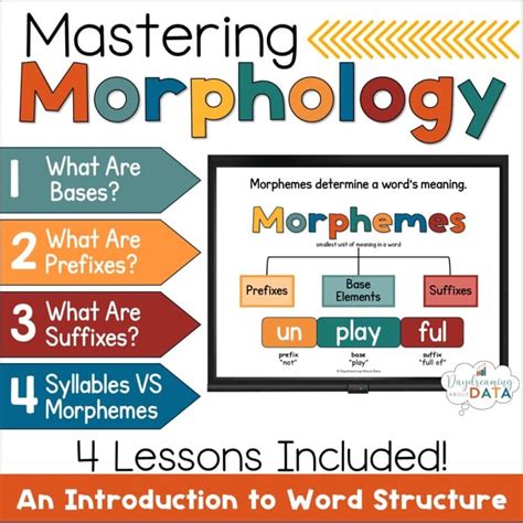 Introduction To Morphology Teaching The Terms Prefix Base And Suffix