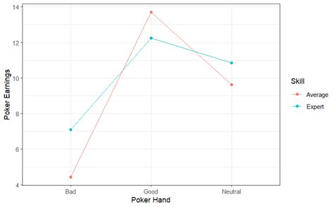 Tukey How Do I Add TukeyHSD Results From MultcompLetters Function To