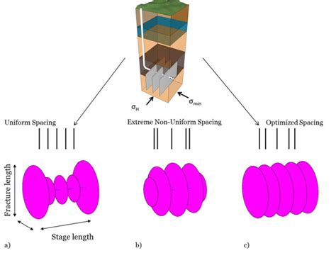 Rapid Simulation Of Multiple Radially Growing Hydraulic Fractures Using An Energy Based Approach