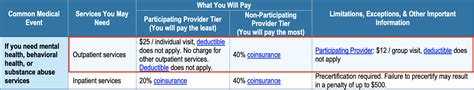 Kaiser Permanente Ppo For Therapy Zencare Guide — Zencare
