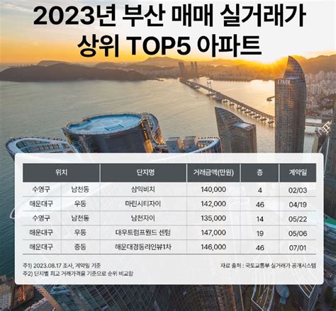 자연친화적 주거환경에 수水세권 아파트 ‘인기 상한가