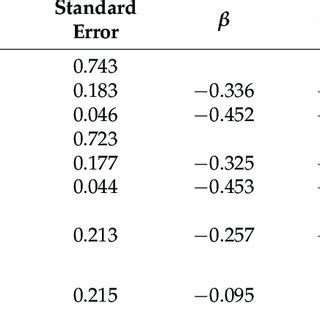 Linear Regression Analysis Of Vo Max And Altitude Of Adolescents Aged