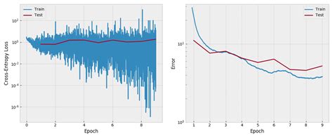 Mnist Experiments Creating Qpth Issues Issue Locuslab Optnet Github