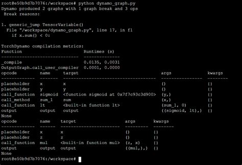 Whats Behind Pytorch 20 Torchdynamo And Torchinductor Primarily For