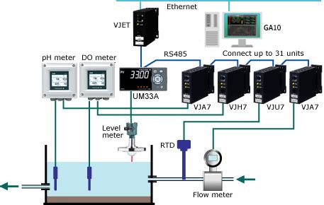 Constructing A Monitoring System Using Existing Sensors Yokogawa Electric Corporation