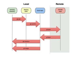 해커스 Git PPT