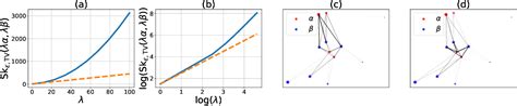 Figure 1 From An Homogeneous Unbalanced Regularized Optimal Transport