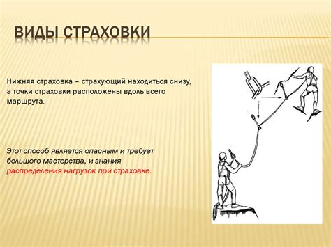 Страховка и самостраховка презентация онлайн