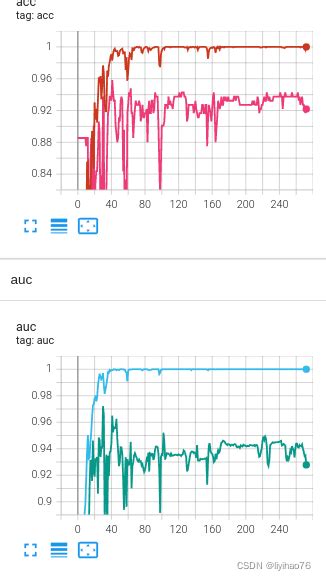 Pytorch Resnet3d预训练网络 Medmnist 3d医学数据分类medmnist数据集 Csdn博客