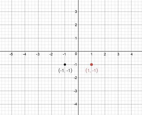In Problems 23 32 Plot Each Point Then Plot The Point That Quizlet