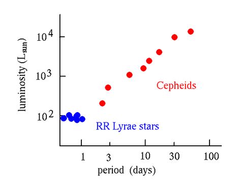 Cepheid Variable Stars