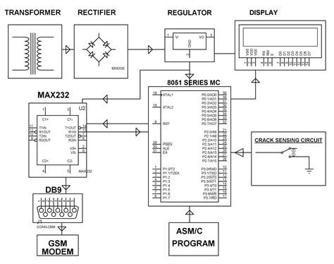 Railway Track Security System ‪‎electrical‬ ‪‎electronics