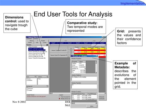 ppt temporal evolution in multidimensional olap structures powerpoint presentation id 9678871