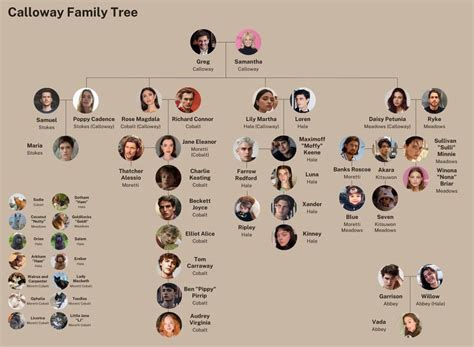 Pin By Carla On Addicted And Calloway Sisters Like Us Kandb Ritchie