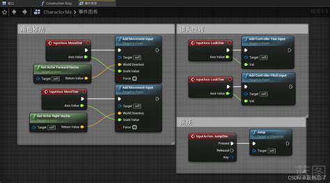 ue4游戏开发（角色的移动）含动画 ue4怎么放一个角色在里面跑 csdn博客