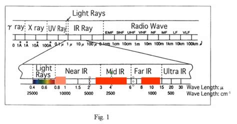 Sending Cloned Ir Signals With Arduino Phipps Electronics