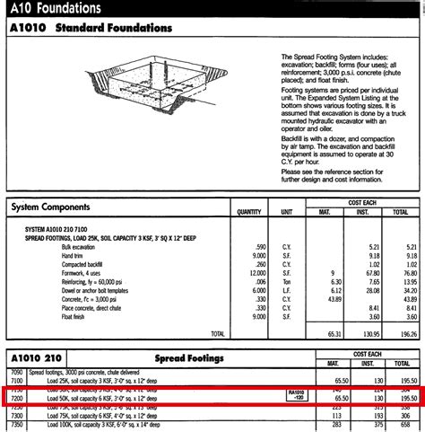 Chapter 8 Assemblies Cost Estimating Introduction To The Building
