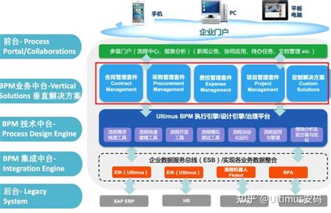 下一代BPM系统 知乎