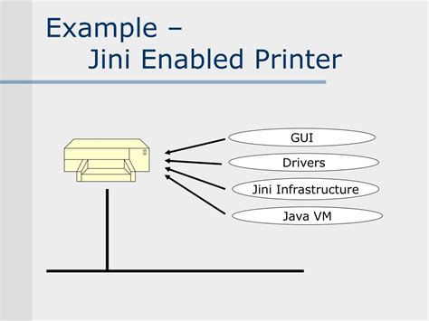 Ppt Jini Tm Architecture Powerpoint Presentation Free Download Id