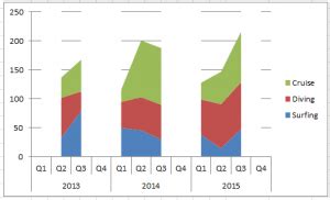 How To Add Clean Breaks Or Cliff Edges To An Excel Area Chart Excel Dashboard Templates