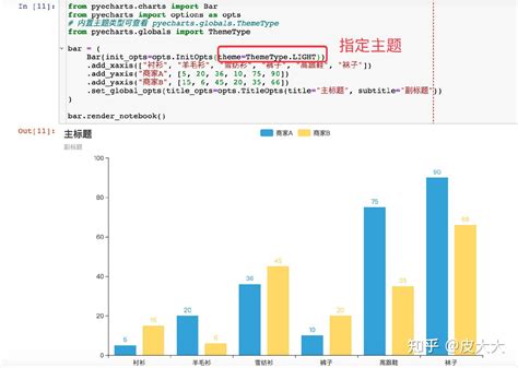 国产可视化库Pyecharts入门教程 知乎