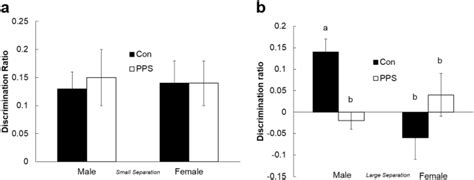 sex specific effects of pre pubertal stress on hippocampal neurogenesis
