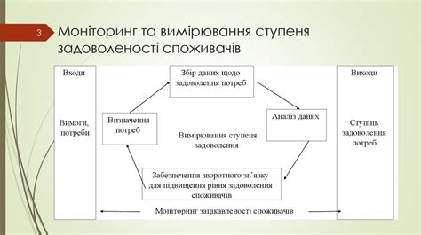 Впровадження системи загального 1 менеджменту якості в діяльність