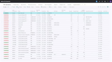 Boltrics On Linkedin Analyzing Your Data Has Never Been Easier And