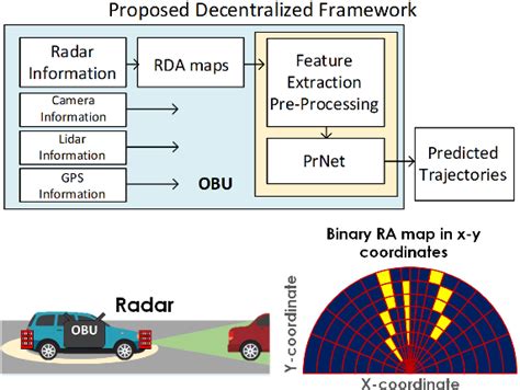Figure 4 From Deep Learning Based Decentralized Frame To Frame