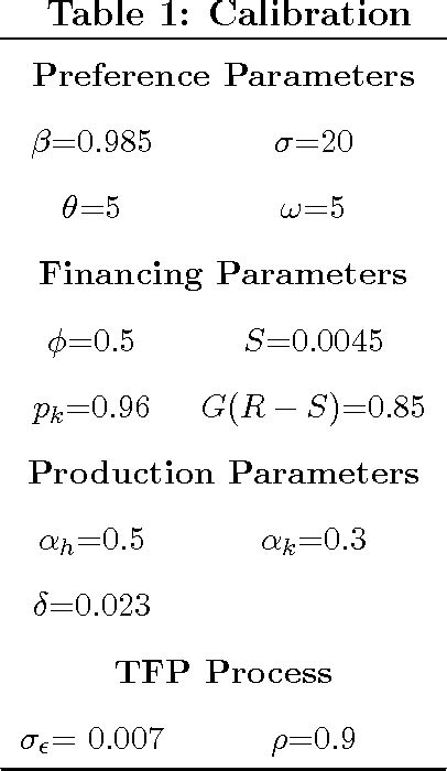Table 1 From Macroeconomic Implications Of Market Power In Banking ∗