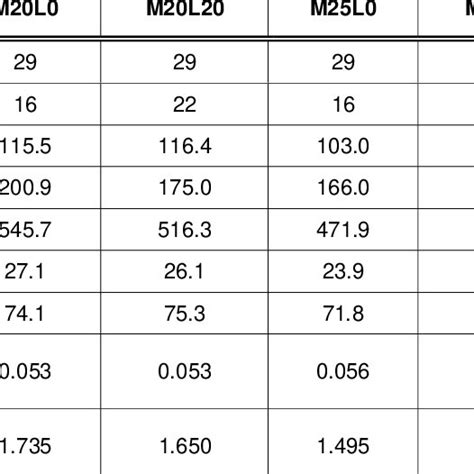 Cone Calorimeter Testing Results Download Scientific Diagram