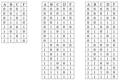 solved 1 obtain the output function f given the