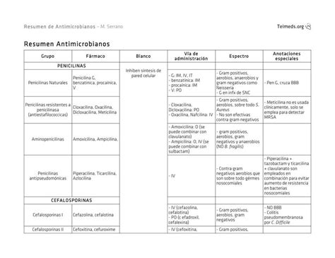 Resumen Antimicrobianos Percy Zea Udocz