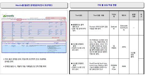 소프트웨어공학 포털 블로그 Sw 공학기술 적용 Sw공학 기술 적용 체계성