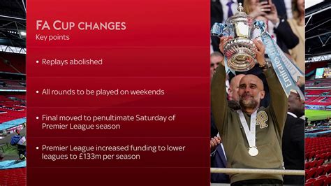 Fa Cup Replays Efl And Non League Clubs Hit Out At Controversial New