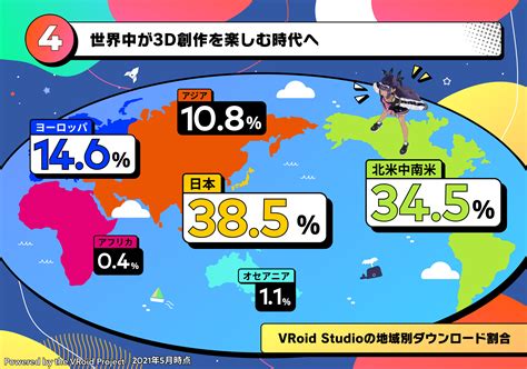 3dキャラクター制作ソフトウェア 『vroid Studio』正式版が今夏リリース決定！誰でも使える新サンプルモデルを629（火）より無料