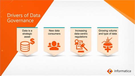Big Data Ldn 2017 Data Governance Reimagined Ppt