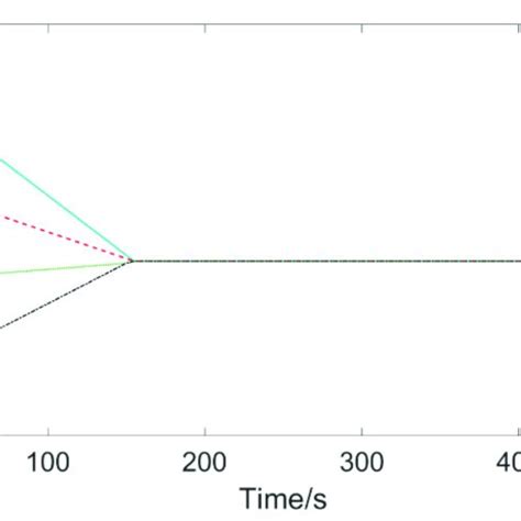 Simulation Of Cascaded Buck Boost Balance Circuit Based On Fuzzy