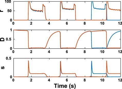 Spatiotemporal Discrimination In Attractor Networks With Short Term