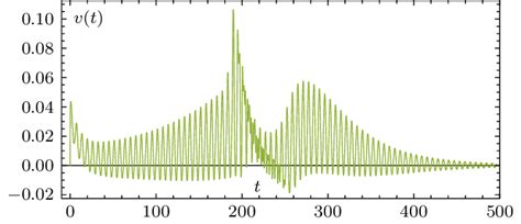 Translational Acceleration T → ˙ V T For R 0 2 Download Scientific Diagram