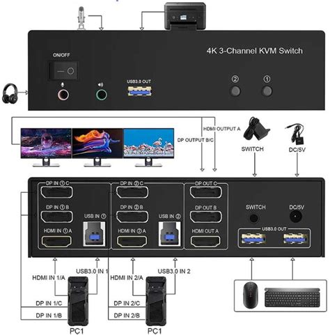 Best KVM Switch For Triple Monitors In 2023 Nerd Techy