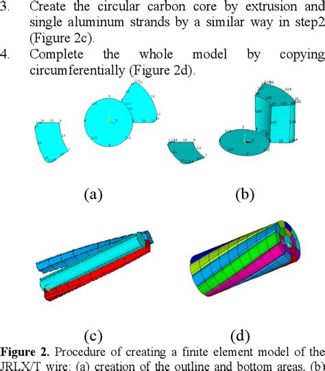 Figure 1 From A Finite Element Method Of Modelling And Designing Of An Accc Conductor Semantic