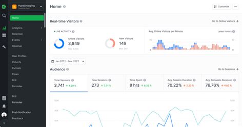 7 Mobile Analytics Tools To Make Your Life Easier Curiousowl