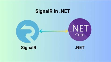 Real Time Aspnet With Signalr Careers Saigon Technology